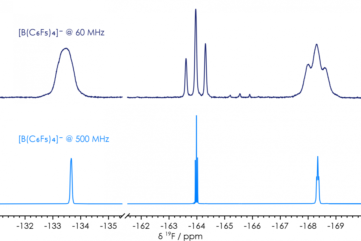 Nmr Spectroscopy Units at Terri Whobrey blog